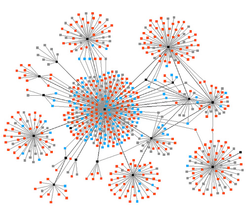 Understanding and supporting networks: learning from theory and ...