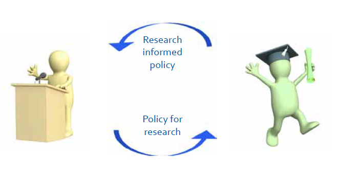 Tools for Evidence-Informed Policy Making - Research to Action